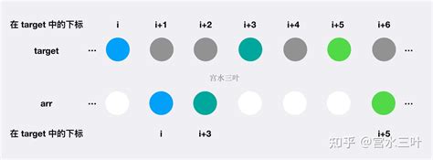 得到子序列的最少操作次数 详解为何能从 LCS 问题转化为 LIS 问题以及 LIS 贪心解的正确性证明 知乎