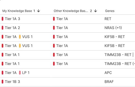 Illumina Connected Insights Streamlined Data Interpretation