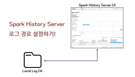 Spark Spark History Server Log 경로 설정하기