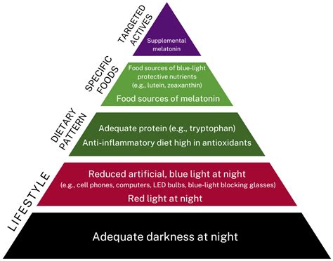 Is Melatonin The “next Vitamin D” A Review Of Emerging Science