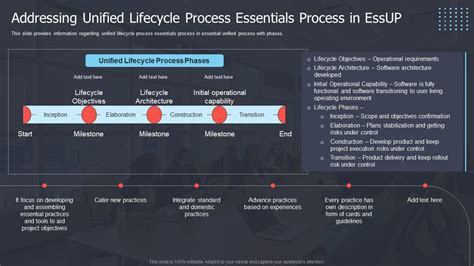 Critical Elements Of Essential Unified Process Addressing Unified
