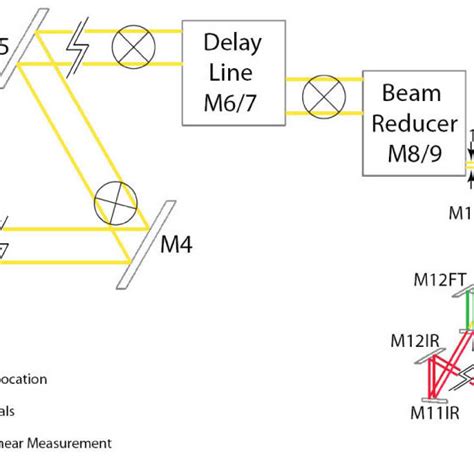 Block Diagram Of Alignment Scheme Download Scientific Diagram