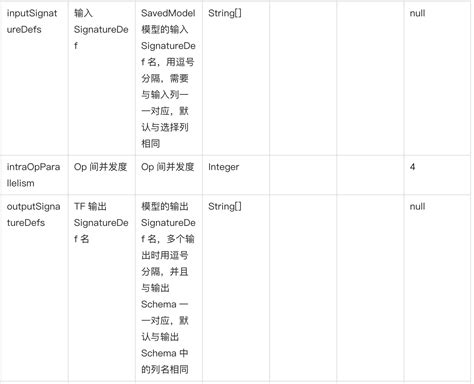 第 章 深度学习入门