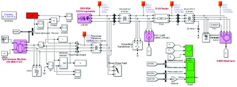 Model Of A Reverse Power Relay For Smart Villages Download Scientific Diagram