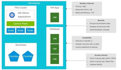 VMware VSphere Cosa Ci Aspetta Dalla Nuova Release
