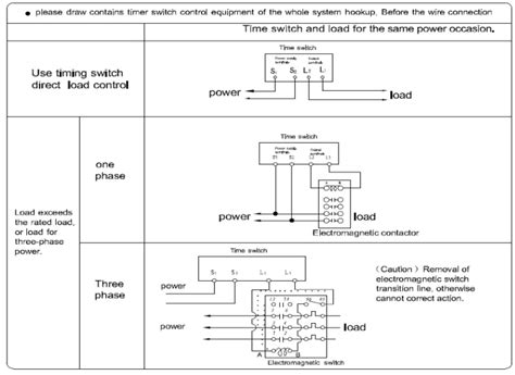 Manual Timer Mechanical Timer Switch 300 Hour Analogue Time Switch View Manual Timer CNSN