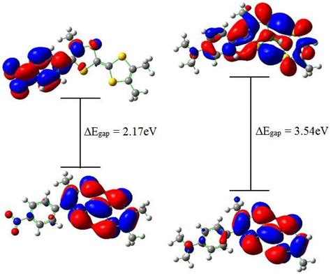 Highest Occupied Molecular Orbitals And Lowest Unoccupied Molecular