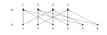6.1: Relations on Sets - Mathematics LibreTexts