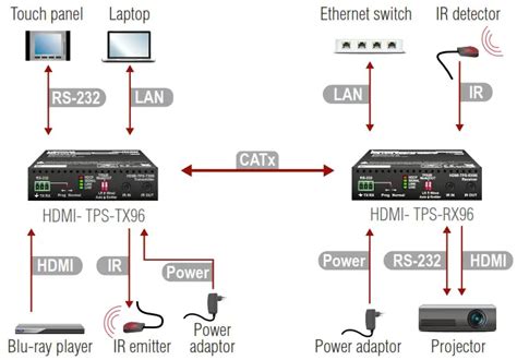Lightware Hdmi Tps Tx96 Tps Extender For Single Catx Cable User Guide