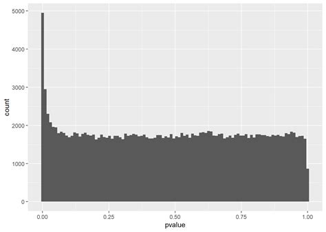 RNA Seq Con DESeq En R