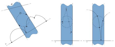 figure 8 rectilinear and mathcal{o} convex hull with