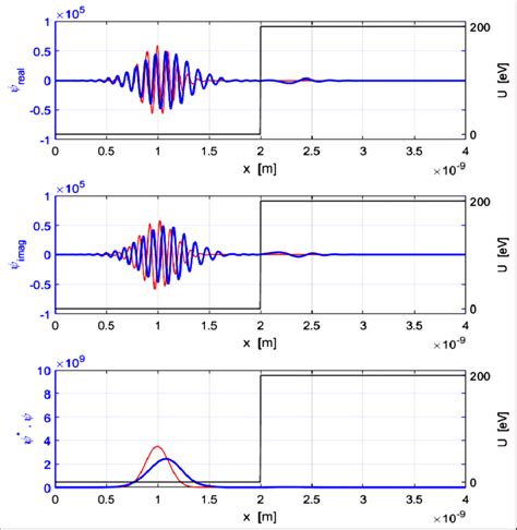 Matlab Figure Window Showing The Input And Computed Values Of The