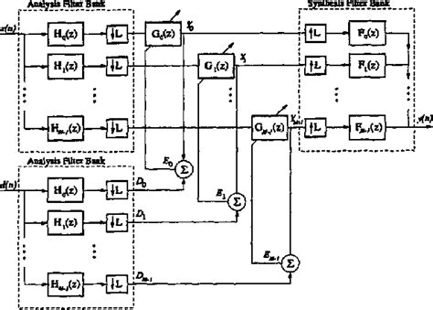Figure 1 From Performance Comparison Of Adaptive Subband Structures