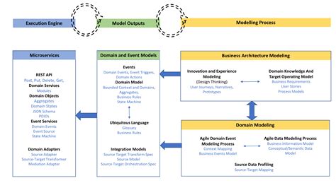 event driven data fabric — part dos by vishal puri cloud data