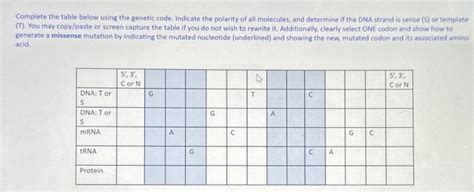 Solved Complete The Table Below Using The Genetic Code Chegg