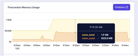 how to increase memory usage · apify crawlee · discussion 1714 · github