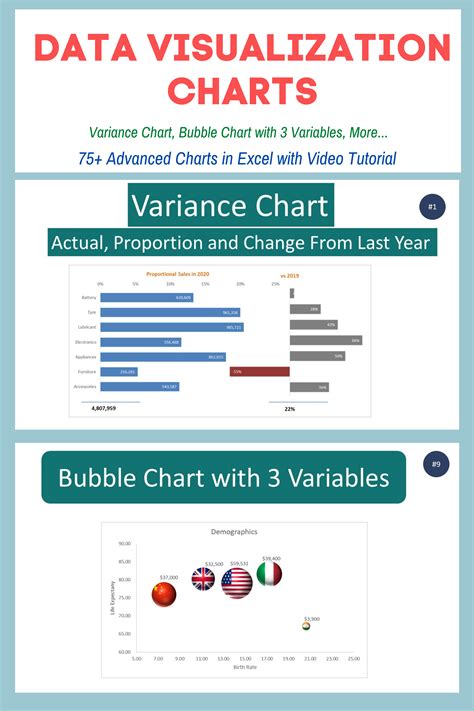 data visualization chart 75 advanced charts in excel with video