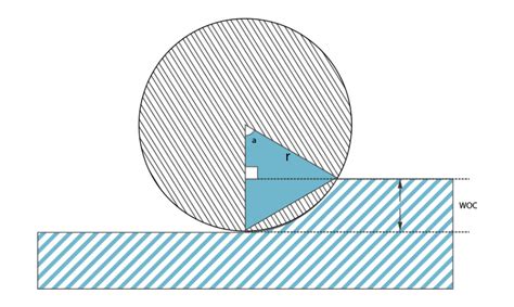 CNC Machining Design Guide Best Prototypes Manufacturing HK Co Limited