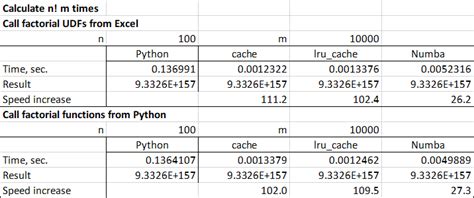 Python Functools Cache And Lru Cache Newton Excel Bach Not Just An Excel Blog