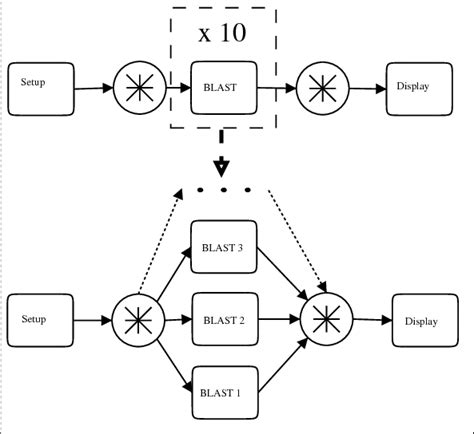 Example A Parameter Sweeps Spatial Composition Download Scientific Diagram