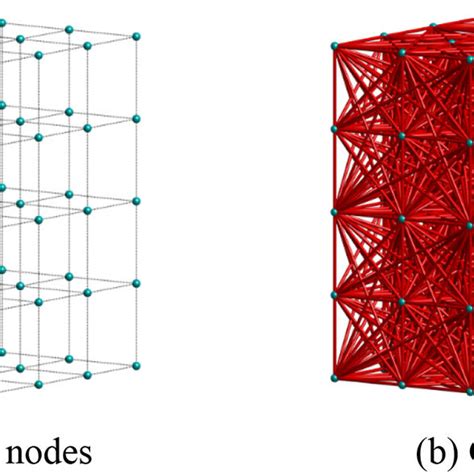Pdf Topological Design Of Pentamode Lattice Metamaterials Using A Ground Structure Method