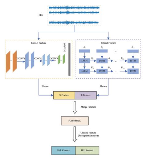 Flow Chart Of The Merge Feature Method Download Scientific Diagram