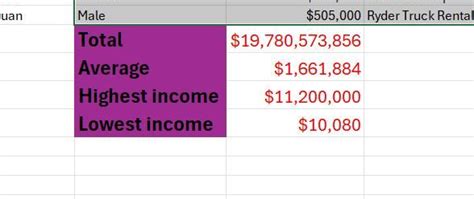 Excelbasics Dataanalysis Exceljourney Learningeveryday Adejuyigbe Joy