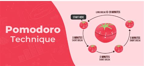 Mastering Productivity The Power Of The Pomodoro Technique By Urwa Nadeem Medium