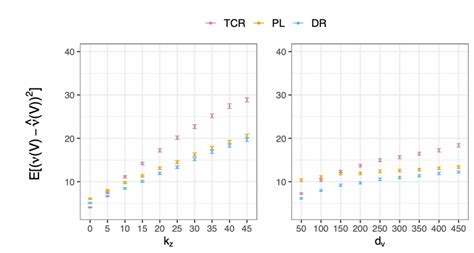 Counterfactual Predictions Under Runtime Confounding Machine Learning Blog ML CMU Carnegie
