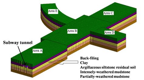 Schematic Diagram Of Finite Element Model Download Scientific Diagram
