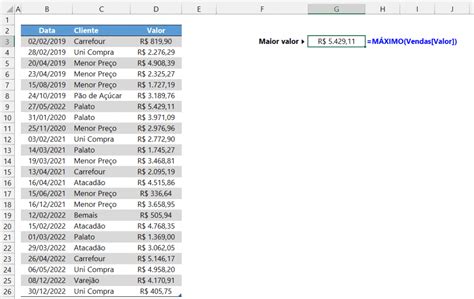 Como Calcular O Maior Valor Excel