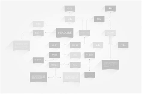 Flowcharts