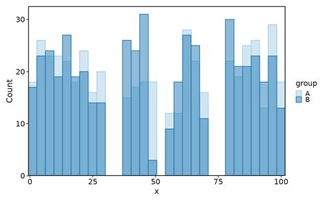 Density Plot Histogram — Densityplot • Plotthis