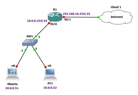 Limit Bandwidth In Cisco Router With Policy Map Doesnt Work Network