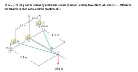 Solved A 2 3 M Long Boom Is Held By A Ball And Socket Joint
