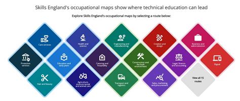 Agriculture Land Management And Production T Levels Support For