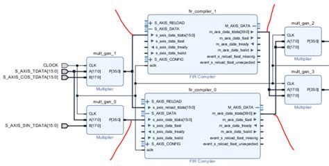 connecting axi stream to non axi stream ip