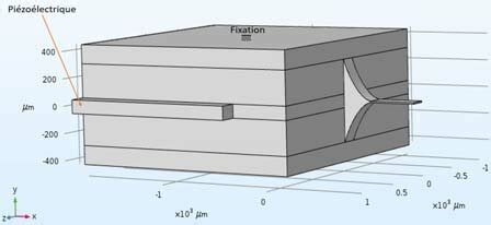 Mechanical Structure Of Our Device Download Scientific Diagram