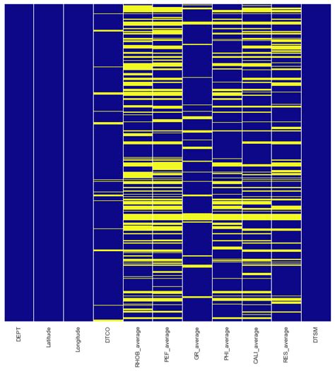 github svpoludasu shear sonic log prediction using machine learning