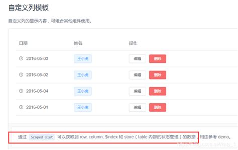 Vueelement Ui Table 实现表格 评分score Template Csdn博客