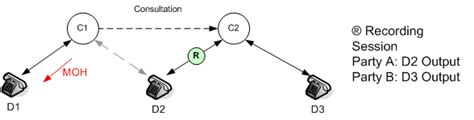 documentation cr solution callflows 8 5 2 genesys documentation