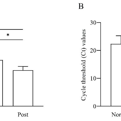 Quantification Results Of Faecalibacterium And F Prausnitzii Among