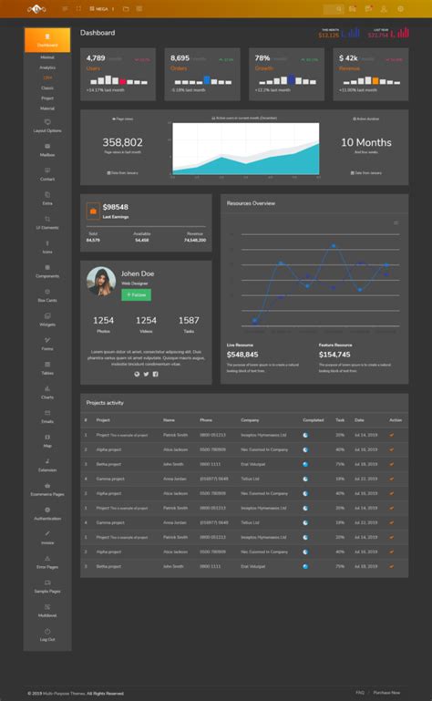 Designing Intuitive Software Dashboard For Crm Data Insights