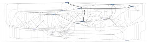 managing complexity in process mining part i quick simplification