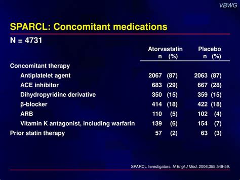 Ppt Sparcl Powerpoint Presentation Free Download Id3225118