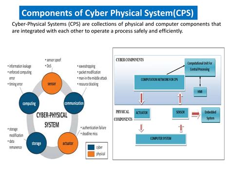 Cyber Physical Systempptx
