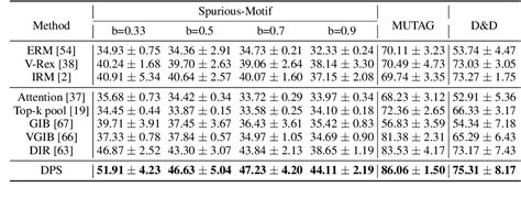 table 1 from finding diverse and predictable subgraphs for graph domain