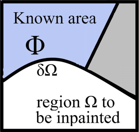 structure propagation by known area texture synthesis a input b