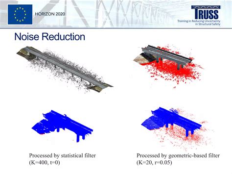 Outlier Detection Of Point Clouds Generating From Low Cost Uavs For Bridge Inspection