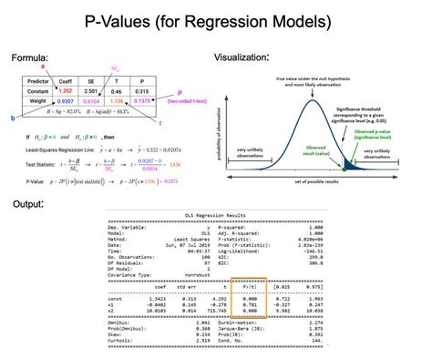 neeharika ravi on linkedin datascience regressionanalysis